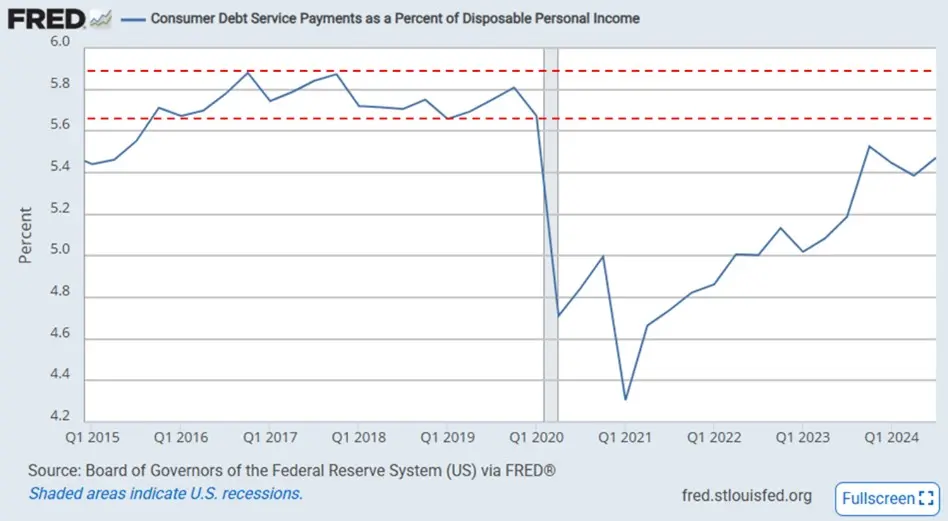 Elevated Economic Uncertainty - 1st Source